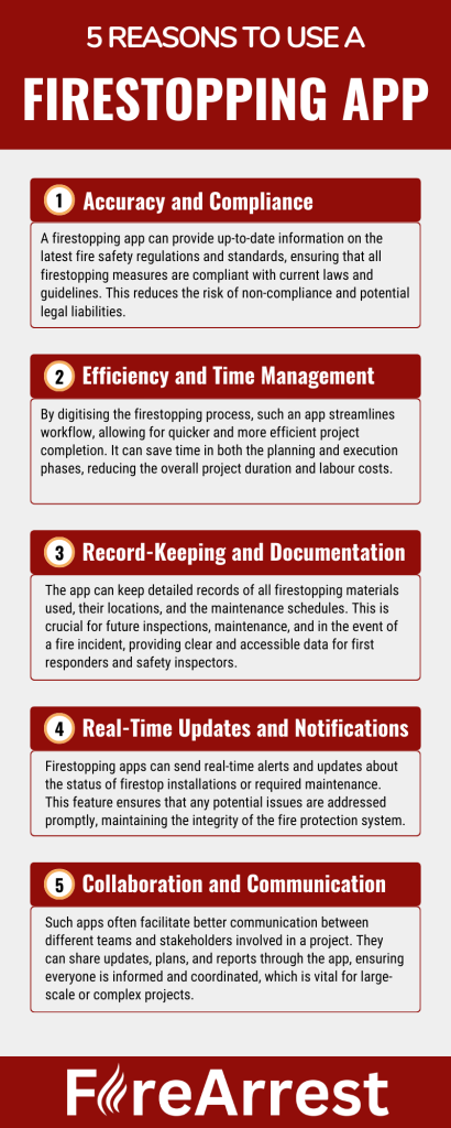 Firestopping App: Advancing Passive Fire Safety - FireArrest