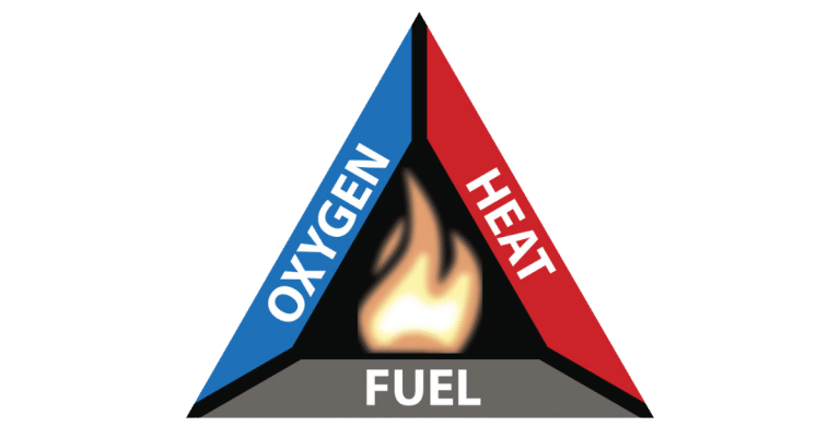 Fires - How They Start and How They Spread - FireArrest