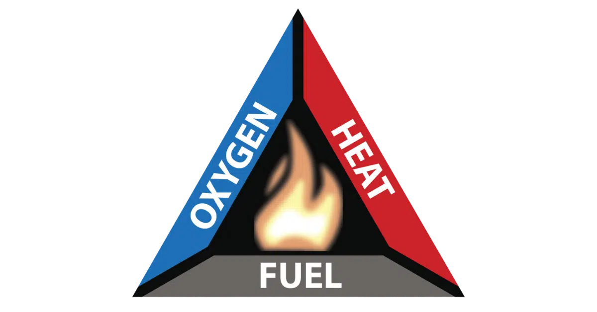 Fires - How They Start and How They Spread - FireArrest