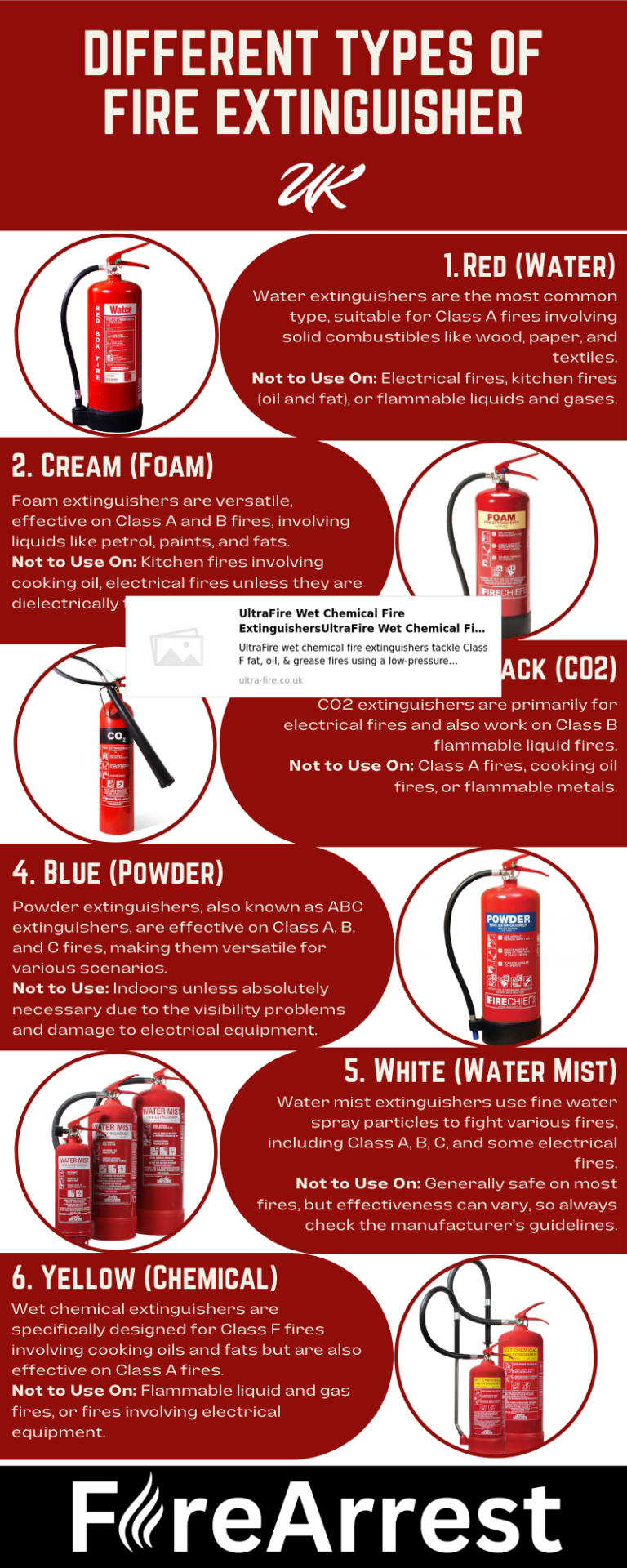 Fire Extinguisher Regulations UK - FireArrest