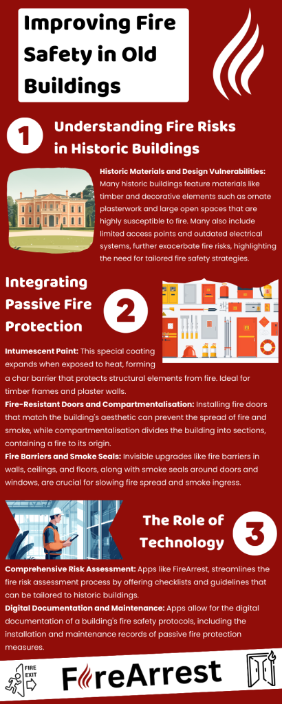 How to Improve Fire Safety in Old Buildings? - FireArrest