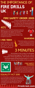 How Often Should a Fire Drill Be Carried Out? - FireArrest
