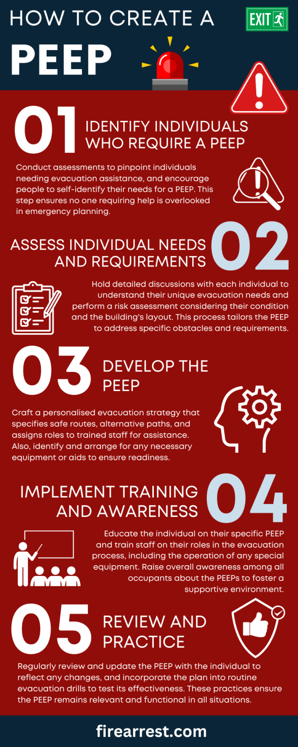 What is a PEEP in Fire Safety? - FireArrest