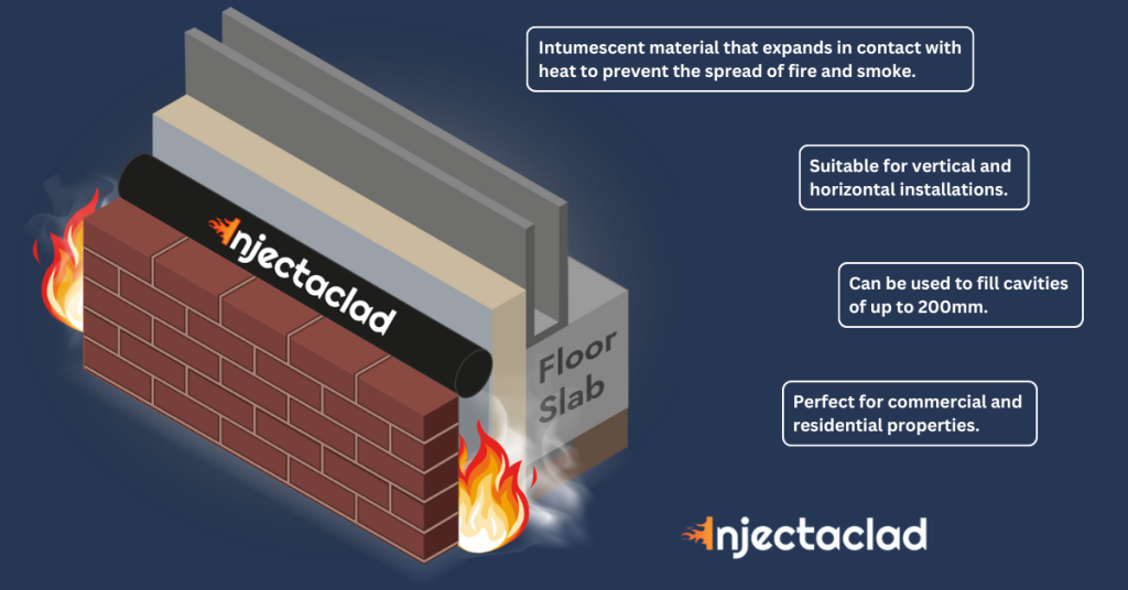 What is Injectaclad? - FireArrest